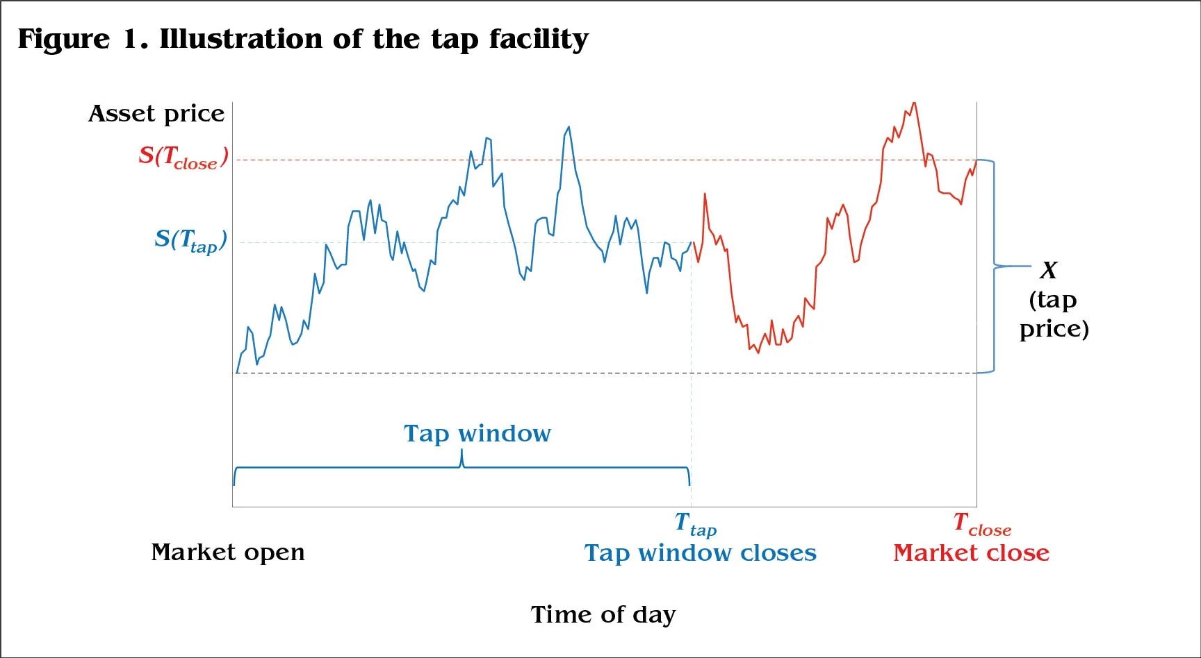 How to divest public sector assets - Central Banking