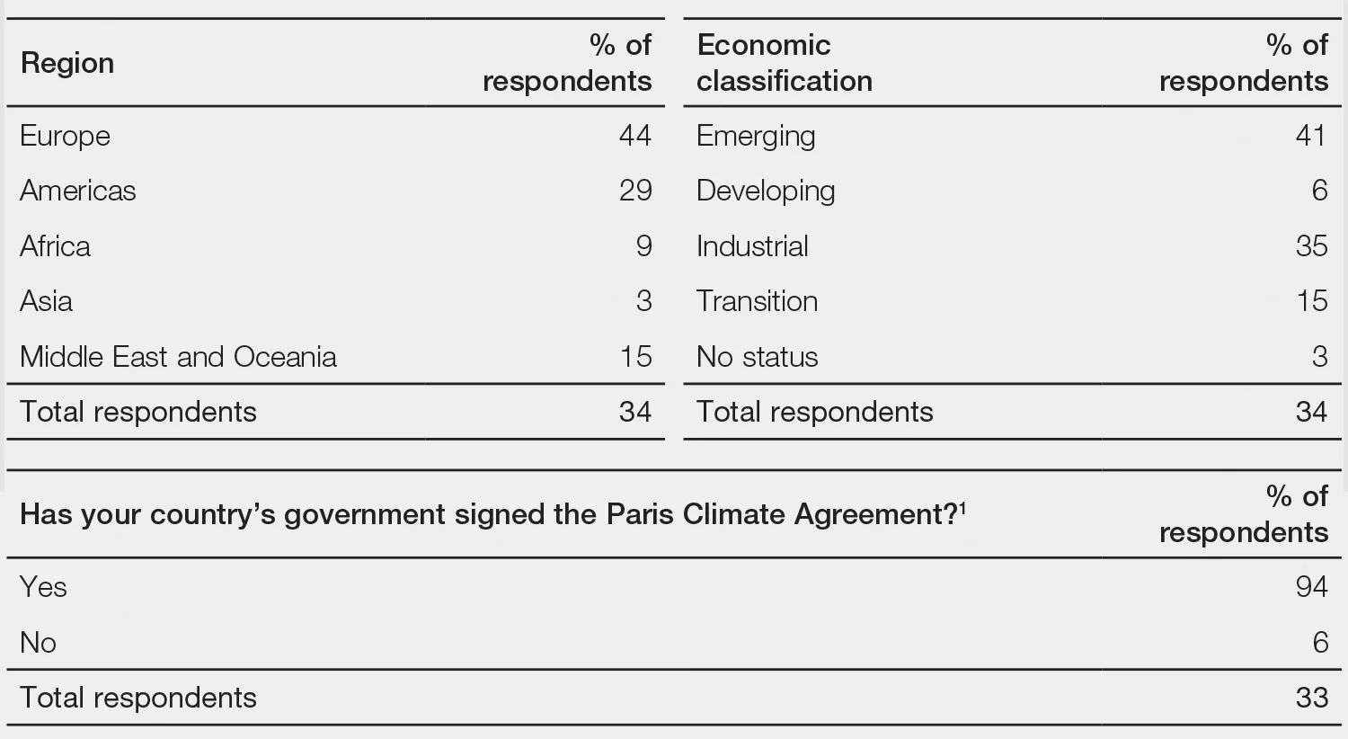 The calm before the storm – The climate change 2019 survey - Central ...